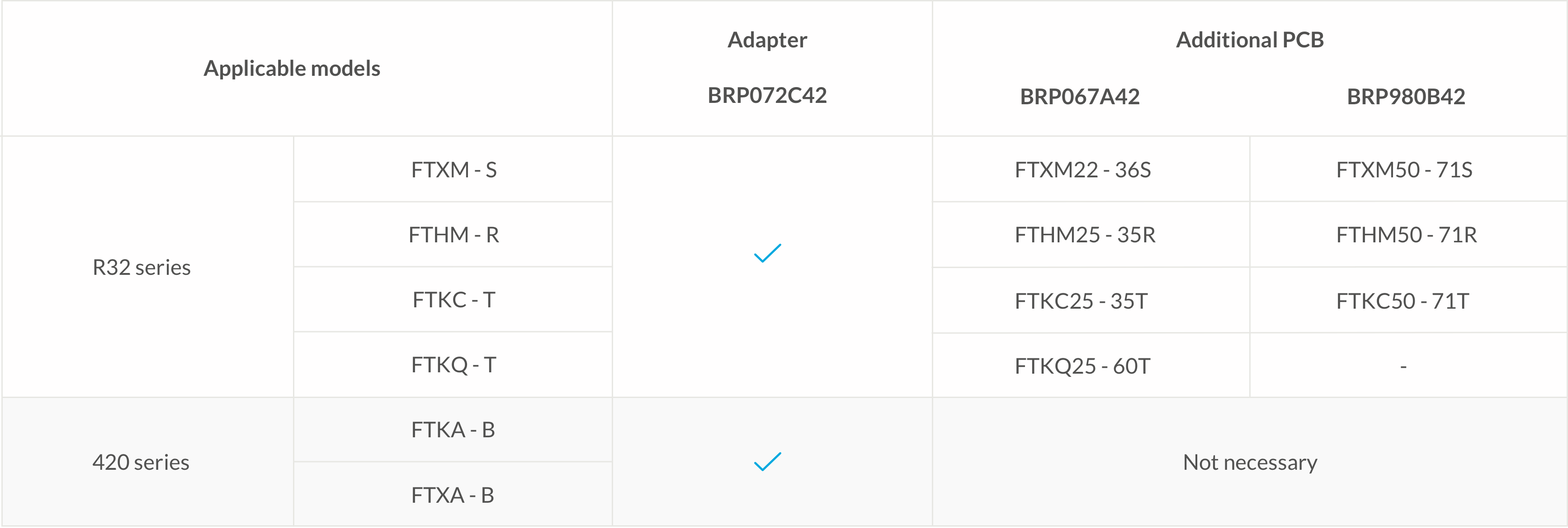 Daikin Mobile Controller