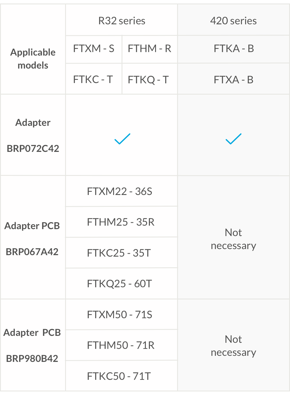 Daikin Mobile Controller